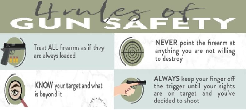 The Basics of Gun Safety Rules: A Comprehensive Guide for Beginners ...